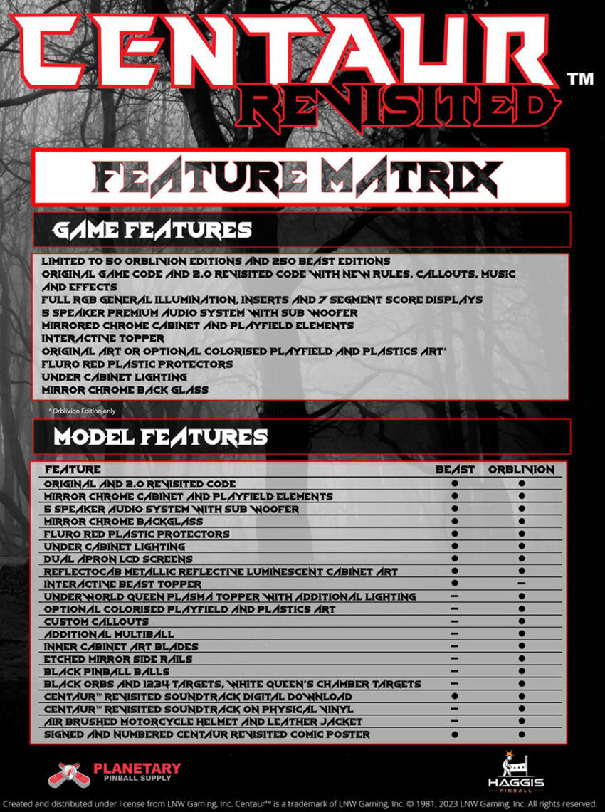 CENTAUR REVISITED ANNOUNCED – Welcome to Pinball News – First & Free